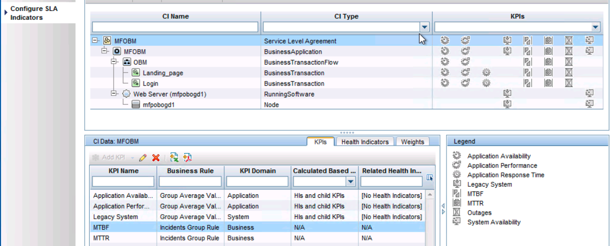 No data for MTTR and MTBF KPIs in APM - SLM reports