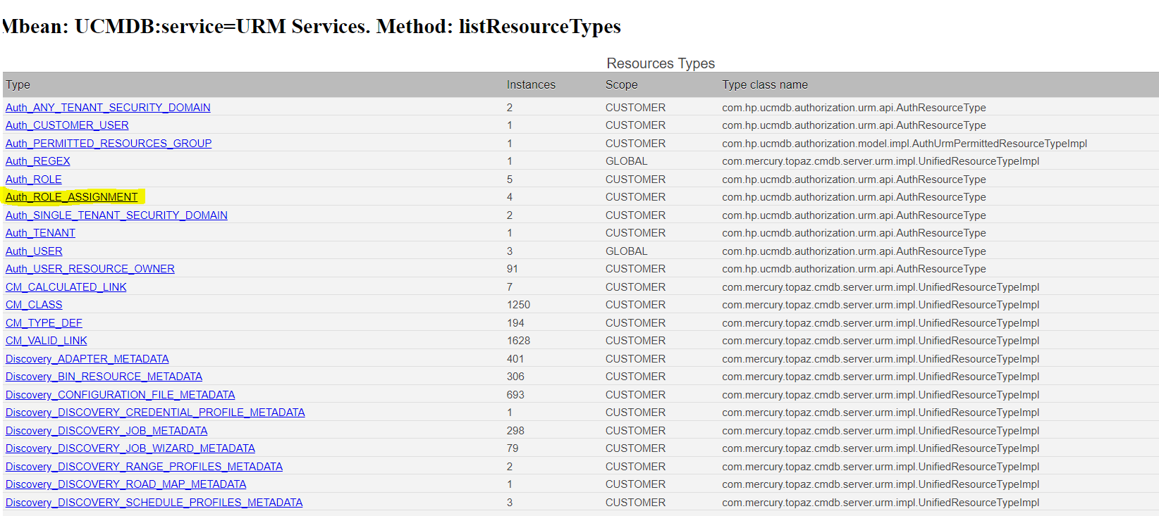 UCMDB sysadmin, admin or UISysadmin users lacking SuperAdmin role