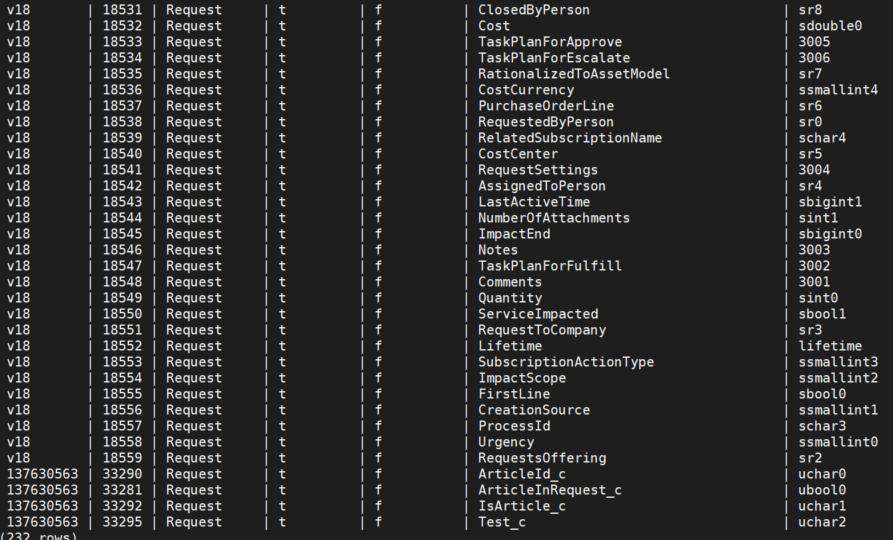 Checking DB for duplicate value of customize field.