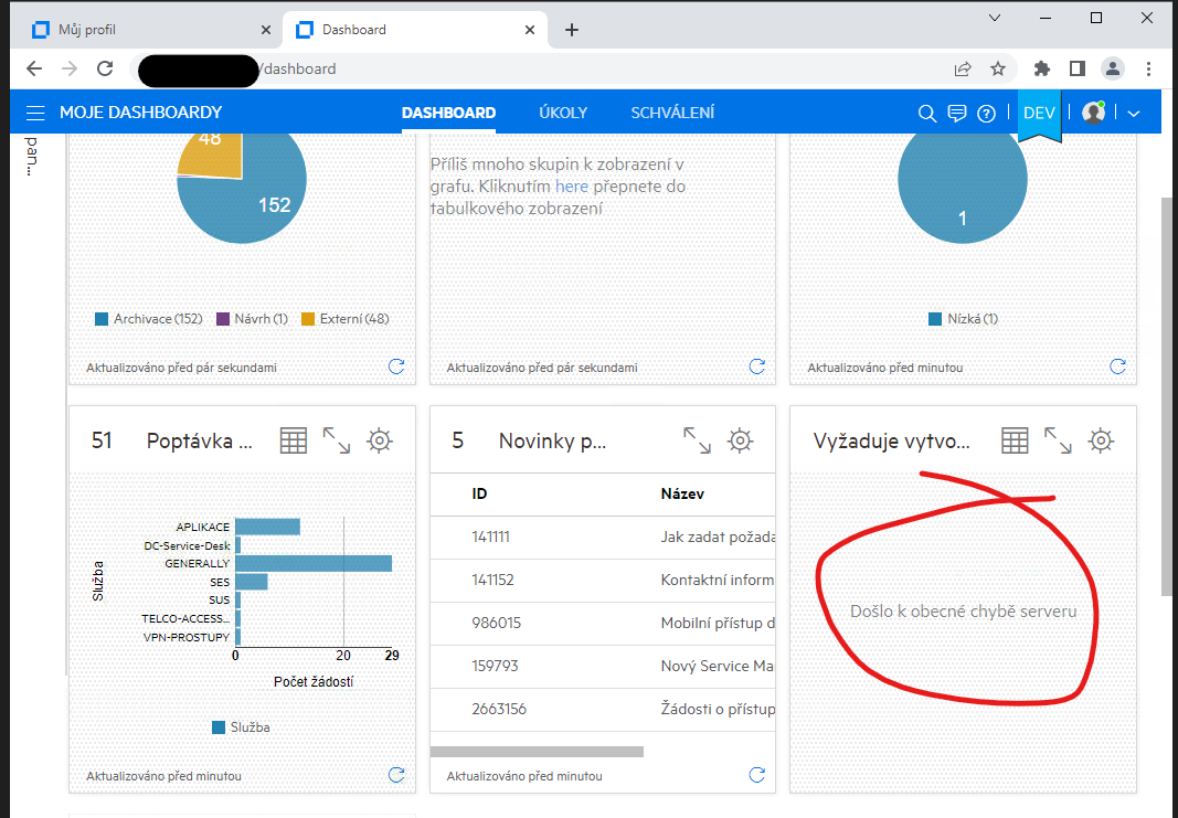 SMAX Dashboard doesn't work properly in custom localizations