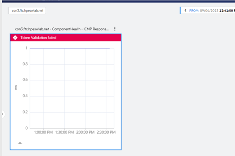 'Token Validation failed' error in Network Automation