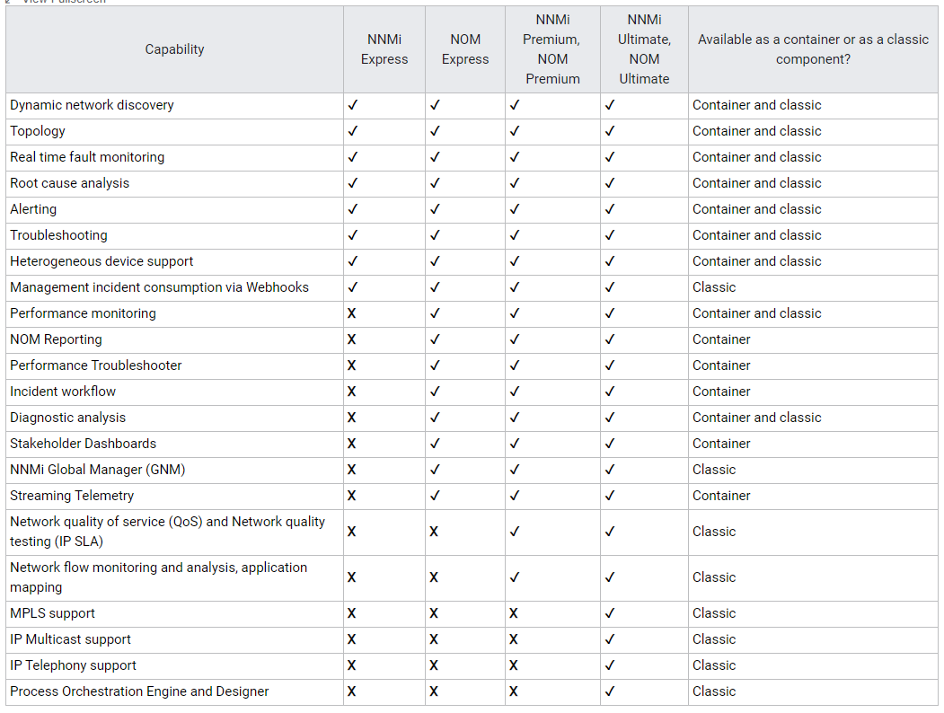 NOM License packages and their capabilities