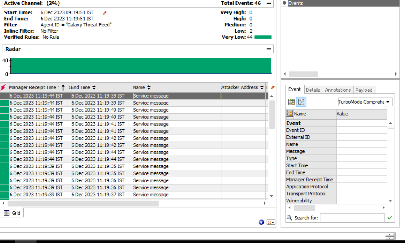 The Threat Intelligence Platform active lists are not presenting entry.