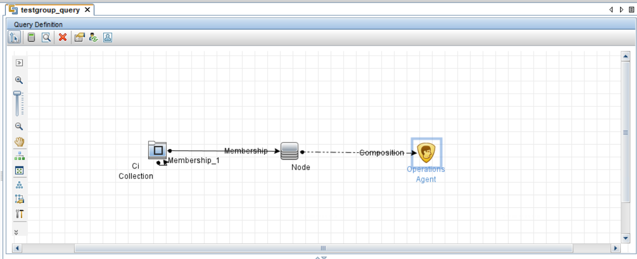 How to synchronize node groups in Manager of Manager via Data Flow Probe