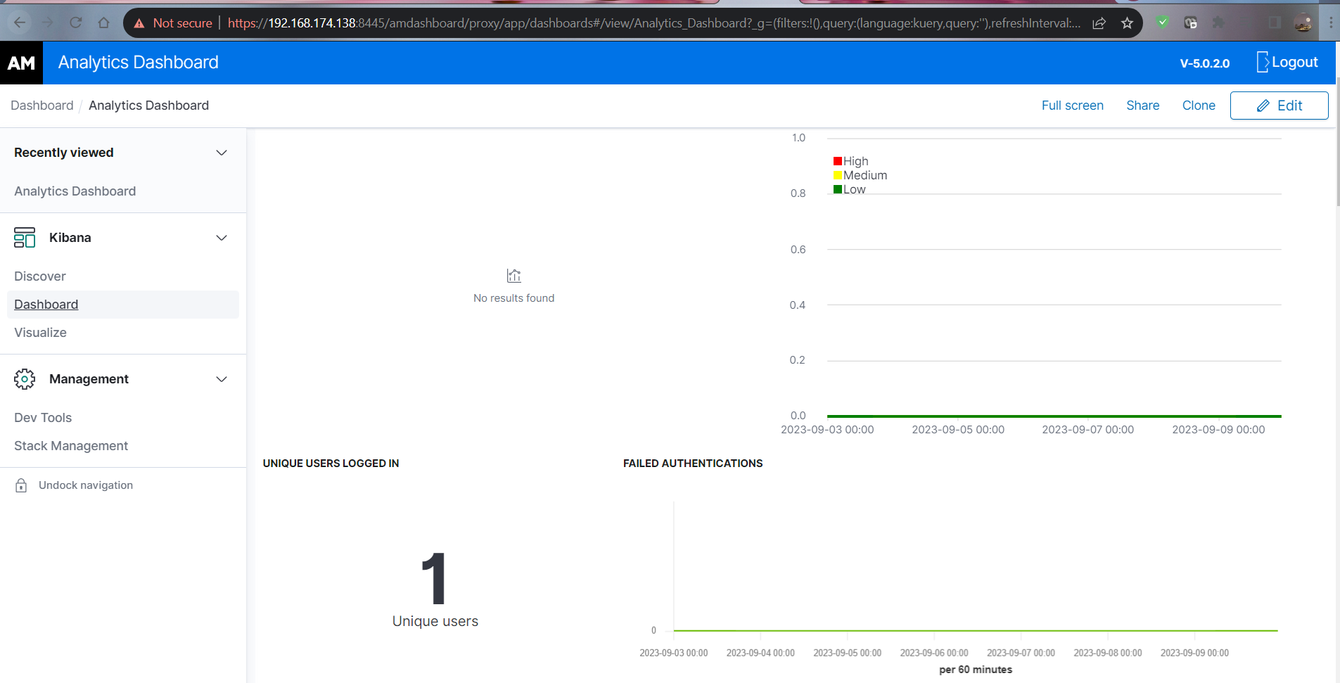 Steps to integrate Analytics Server with NAM to receive User unique ...