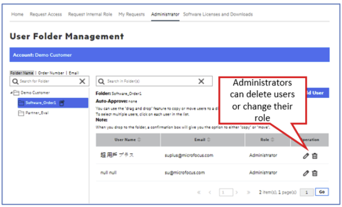 Managing Users in Software Licenses and Downloads (SLD)