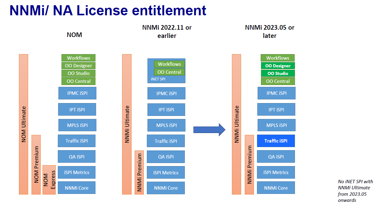 NNMi License entitlement change