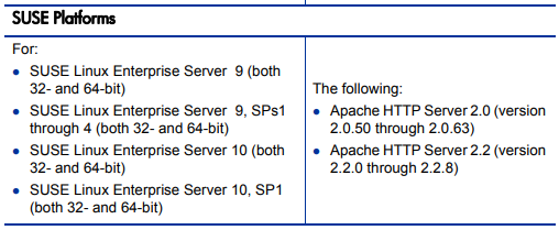 Compatibility of PPM 8.03 integrated with Documentum document management with "SUSE Linux ...