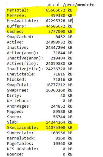 Calculation for metric GBL_MEM_UTIL of Operation Agent on Linux.