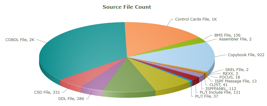 Pie chart Does Not Show All Labels in EA