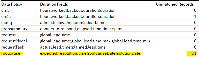 Field contains an invalid duration value. The valid duration fortmat is ...