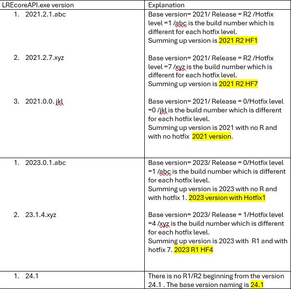 How to check LRE server version and Hotfix level/Patch level