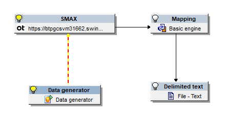 How to use the Data Generator of Connect-It to export SMAX data.