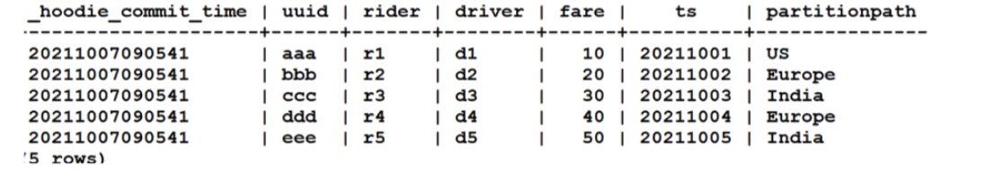 Vertica Integration with Apache Hudi
