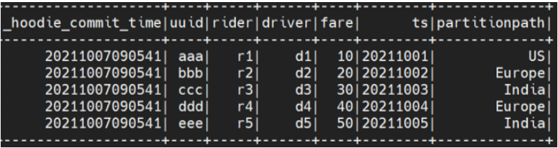 Vertica Integration with Apache Hudi