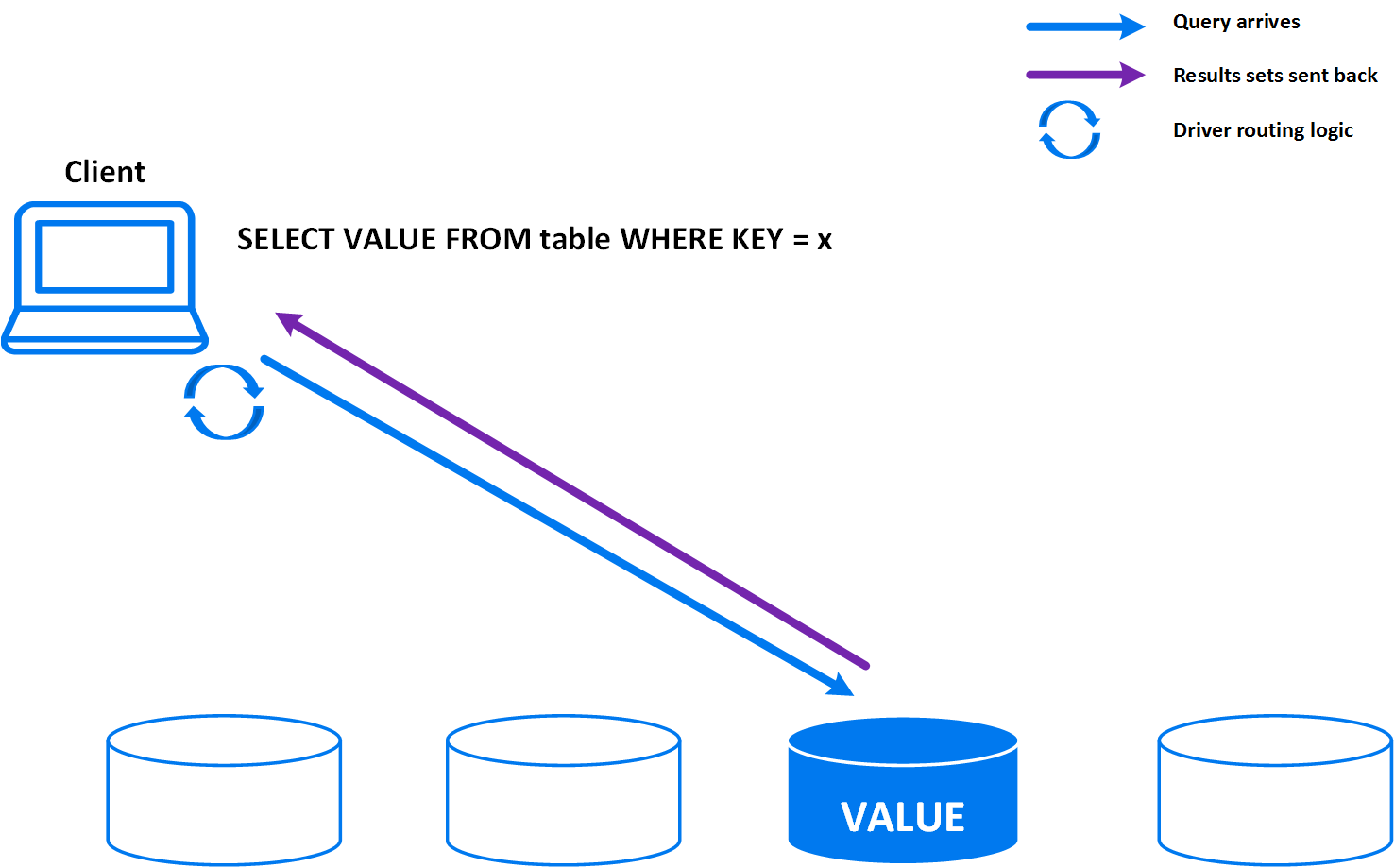 JDBC Routable Query API: Best Practices