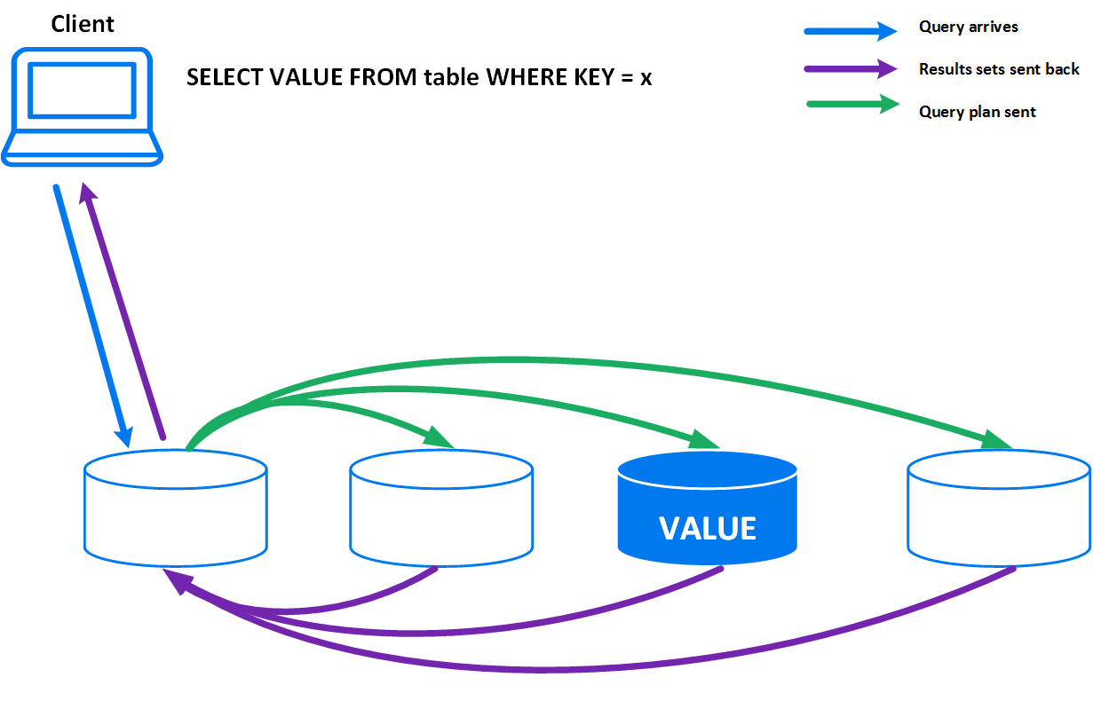 JDBC Routable Query API: Best Practices