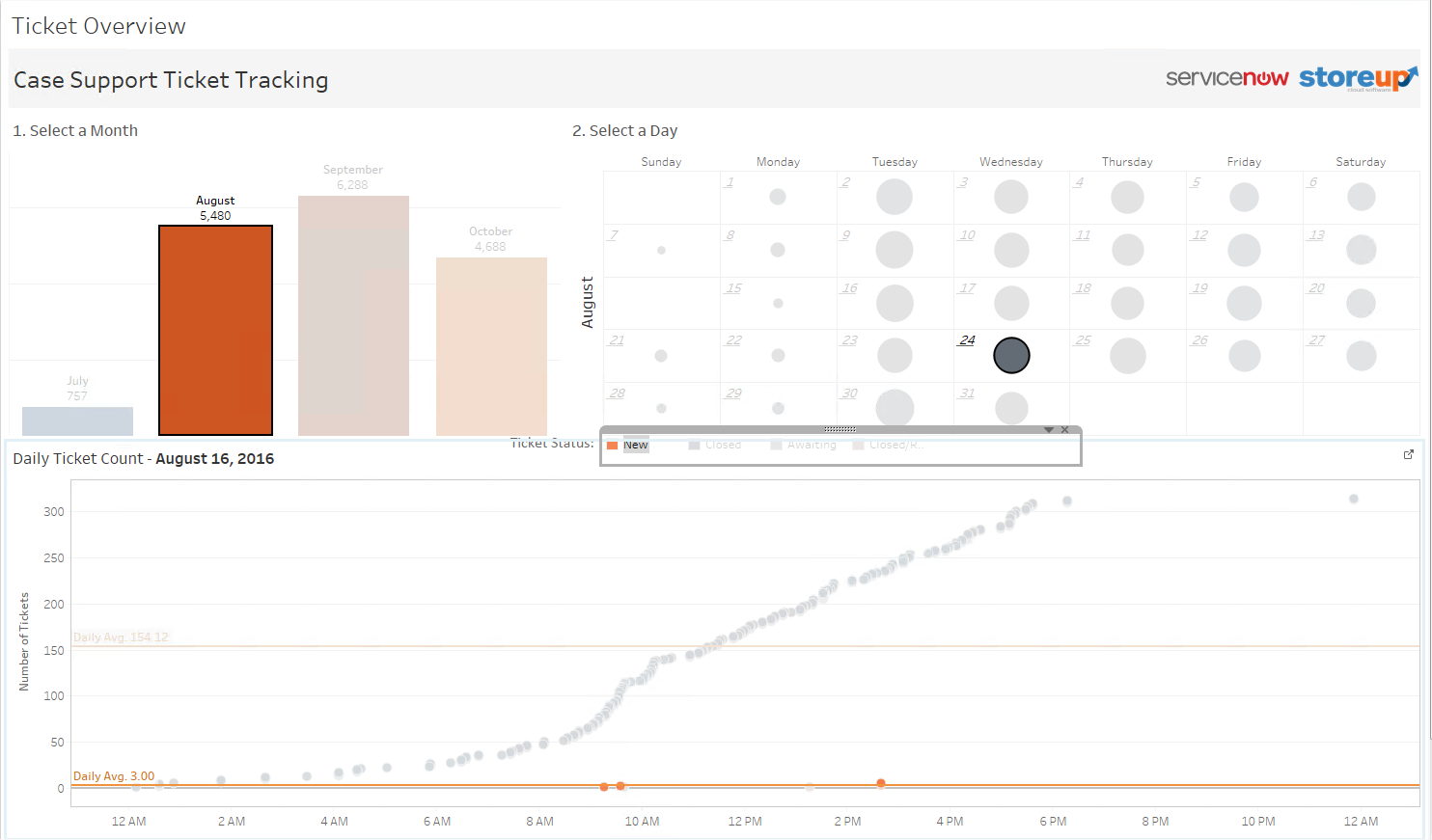 Vertica Partner QuickStart for Tableau: Ticket Tracking