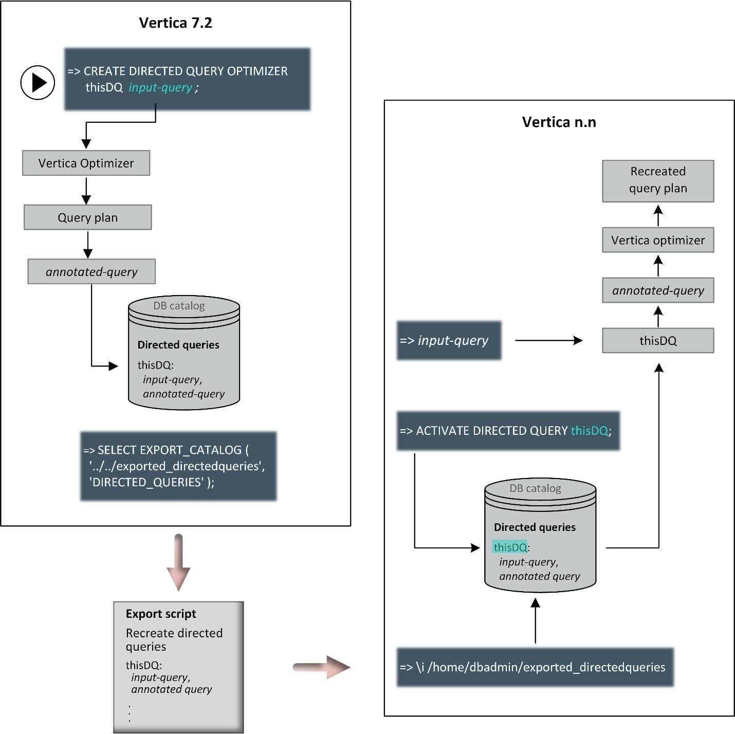 How to tell Optimizer a better Query Plan