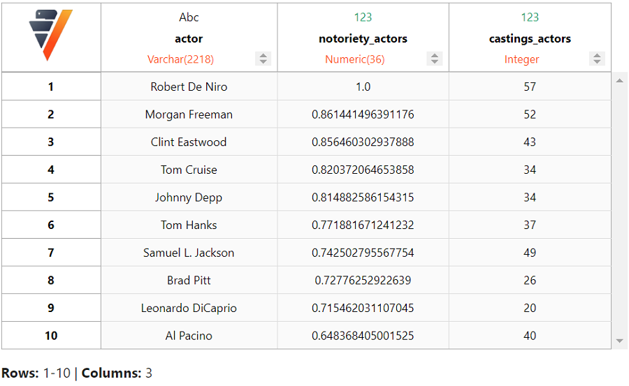 End-to-End Machine Learning Solution with Vertica and Saagie Using ...