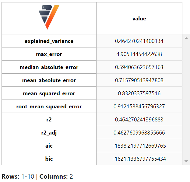 End-to-End Machine Learning Solution with Vertica and Saagie Using VerticaPy - Part 3