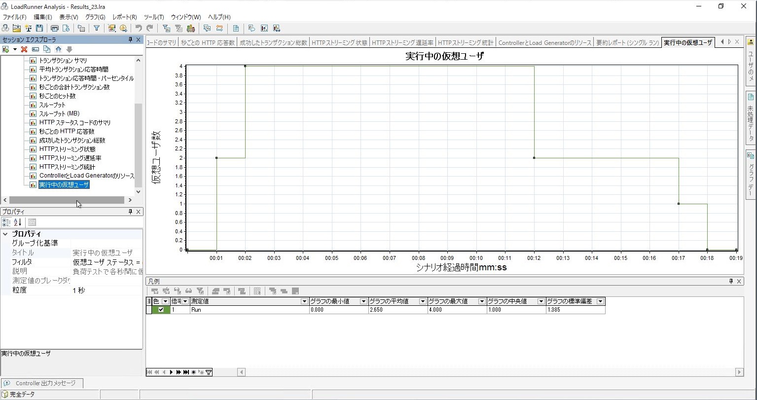 LoadRunner Analysis 24.1 with Japanese LP cannot show Running Vusers ...