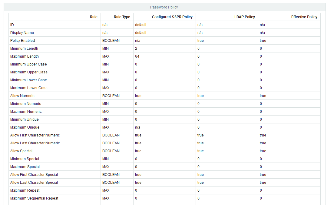 How to view the active SSPR password policy