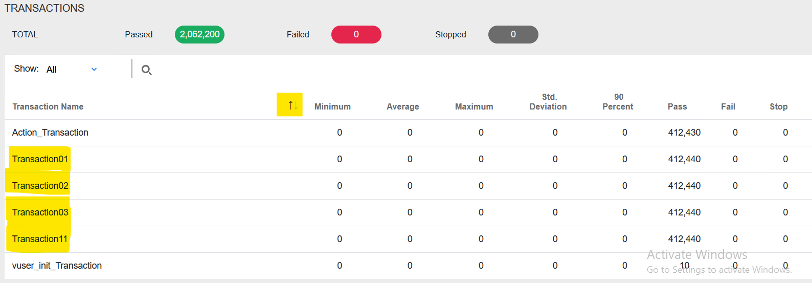 Sorting order of transaction name in analysis summary report