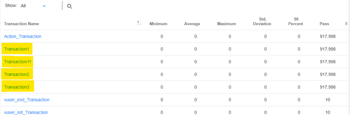Sorting order of transaction name in analysis summary report