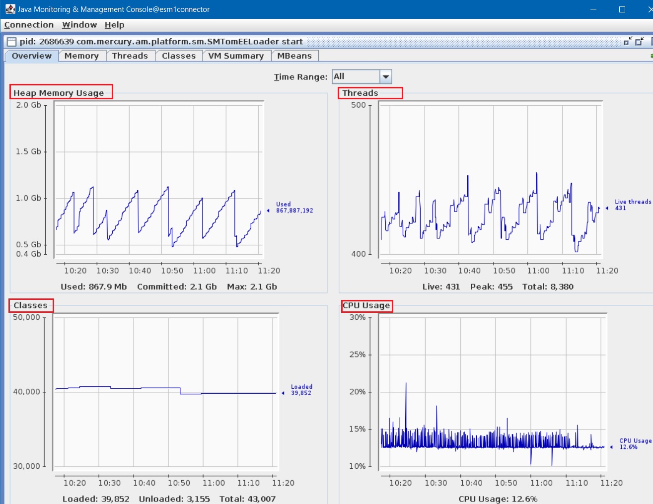 Using Jconsole to monitor opr_as JVM heap consumption