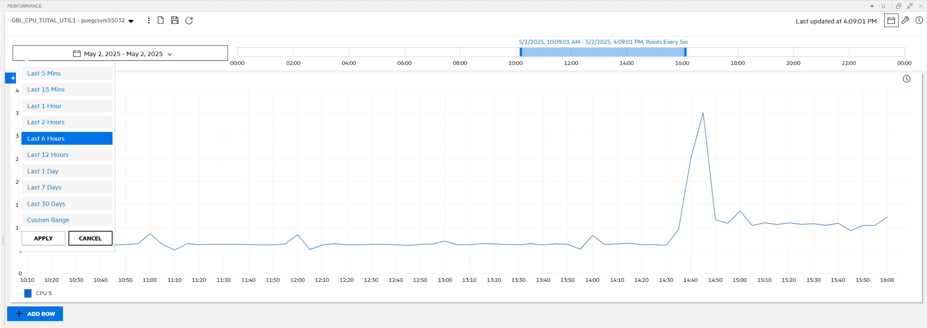 No graph displayed on the Performance Dashboard with Last 2 Hours Date ...