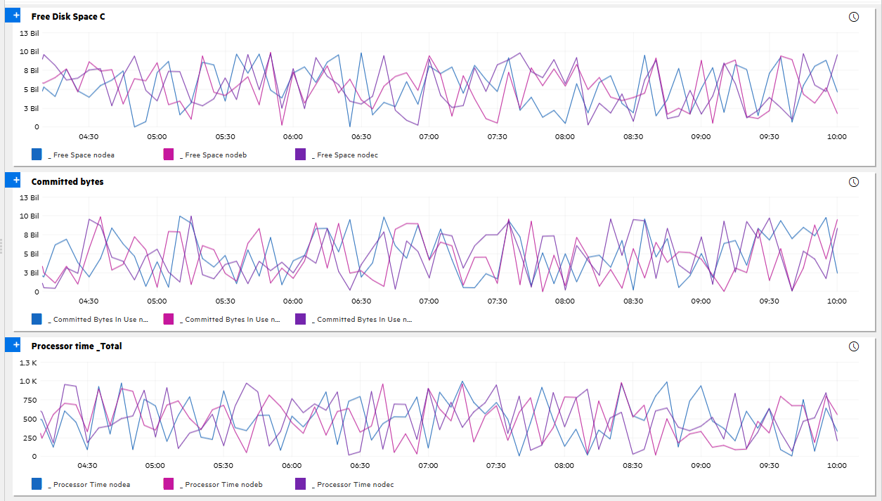 Can "Metric from REST Web Server" policy type store multi-instance metrics?