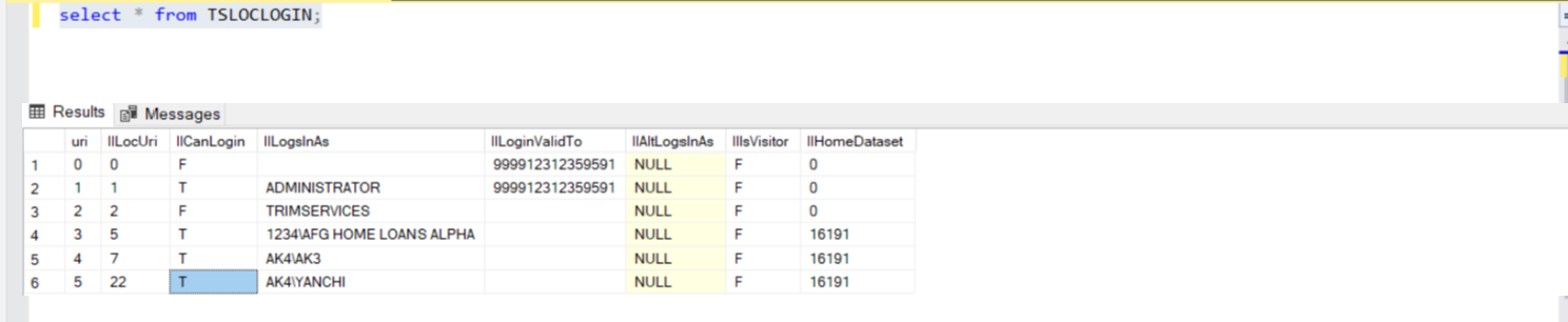 Checking Active User Login Details in Content Manager from the Database