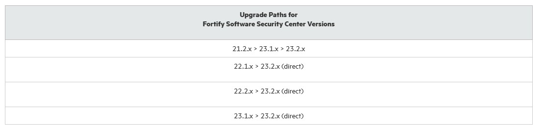 How to upgrade SSC 23.1 to the 25.2 version?